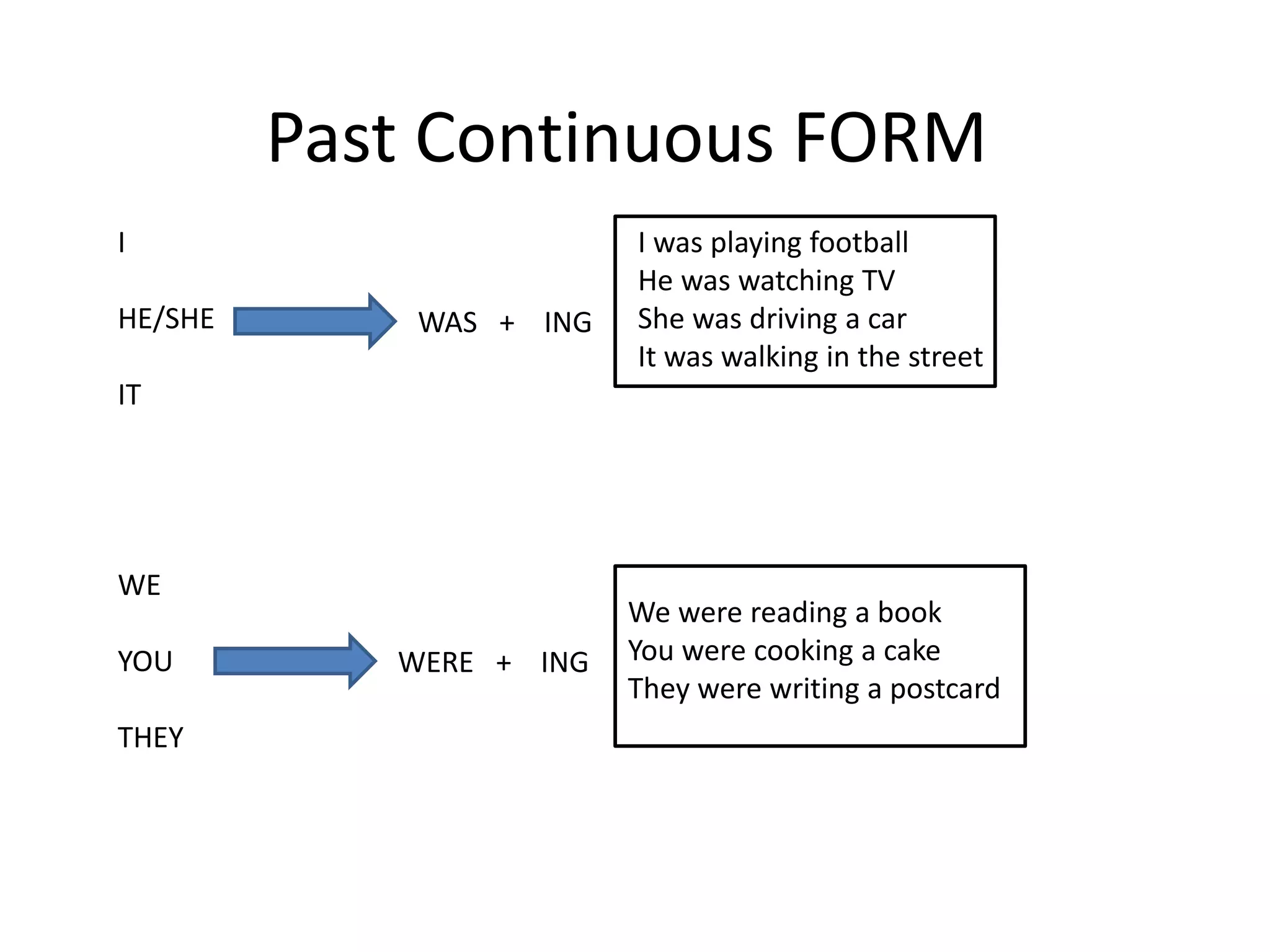 Past con. vs past sim. | PPTX