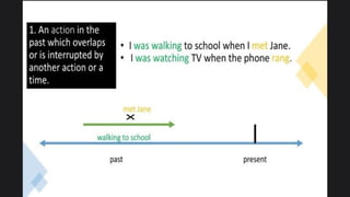 PAST CONTINOUS pdf presentation free.pptx