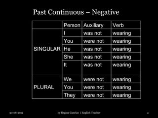 Past continuous | PPT