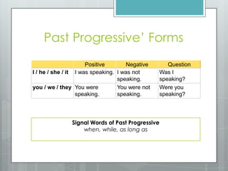 Past Continuous | PPT