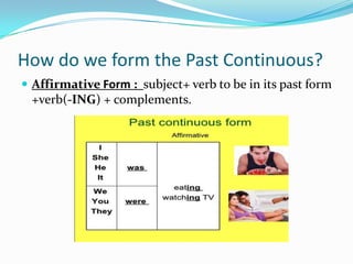 Past continuous explanation | PPT