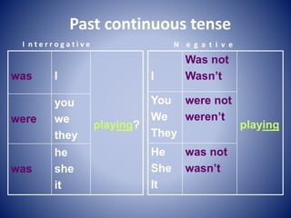 Past continuous | PPT