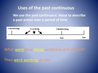 Past continuous | PPT