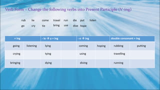 Past continuous presented by KHON SET | PPT