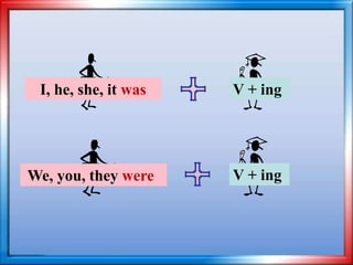 Past Continuous.ppt