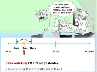 Past continuous slides | PPT