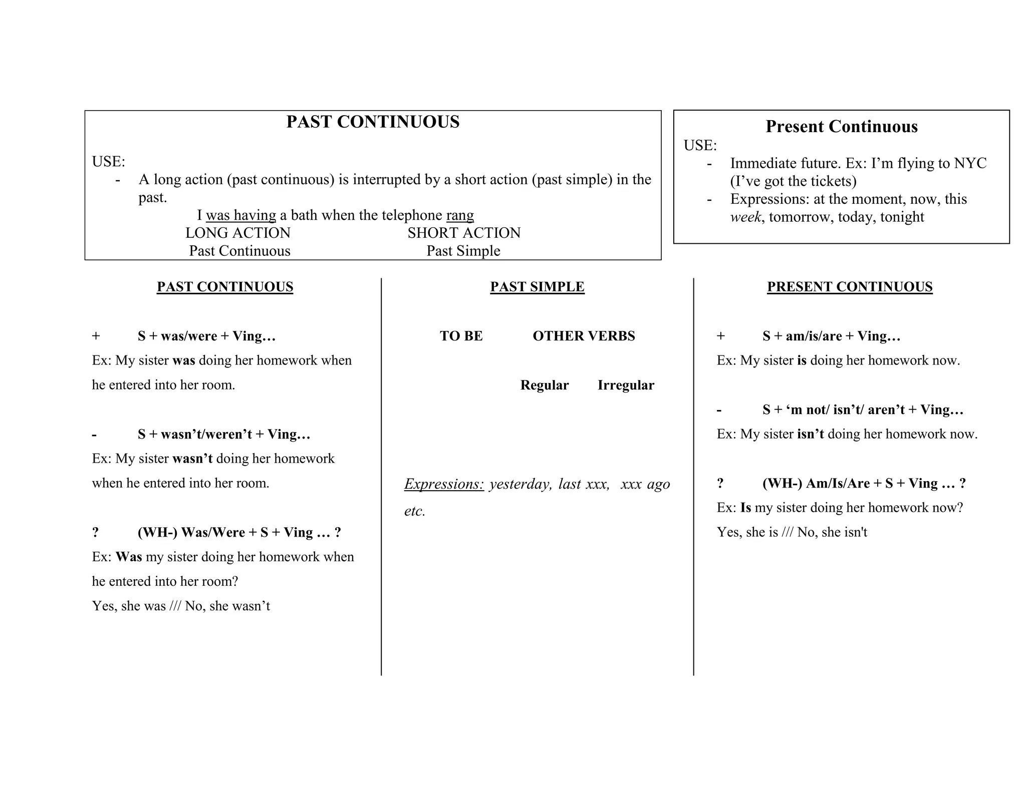Past continuous chart | DOCX