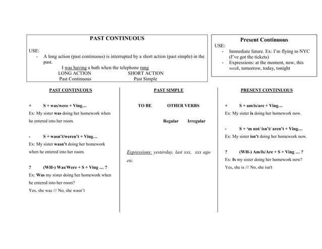 Past continuous chart | DOCX