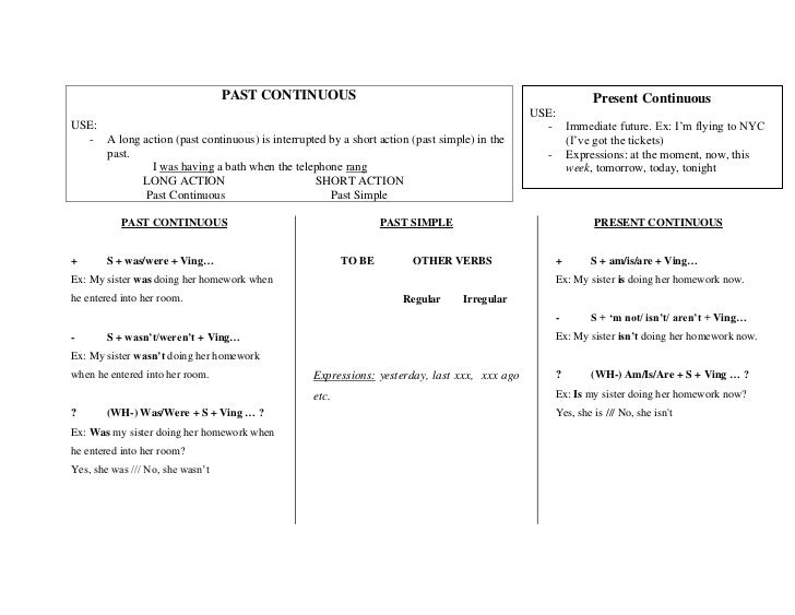 Past continuous chart