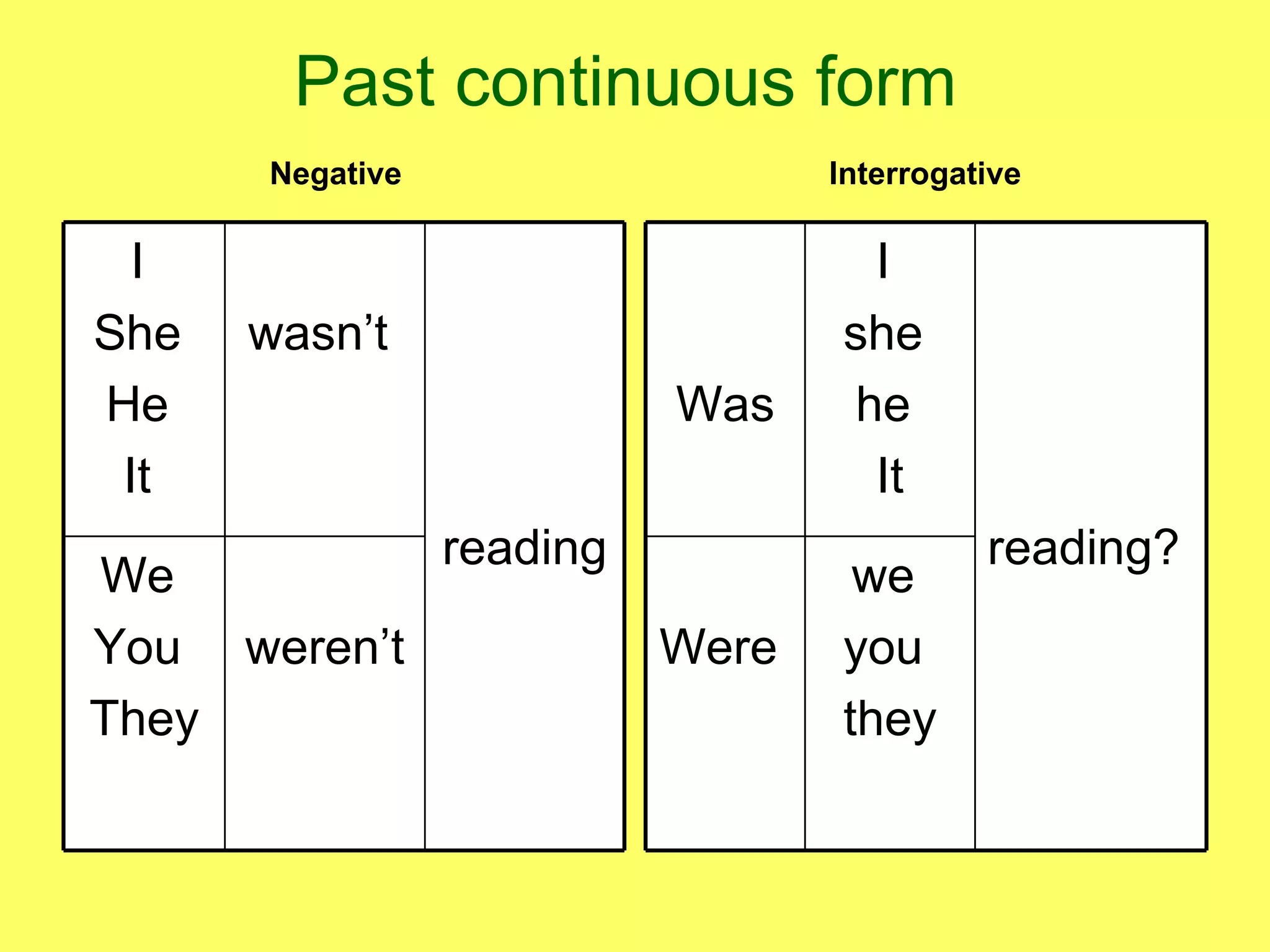 Past Continuous Presentation | PPT
