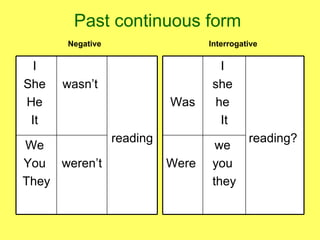 Past Continuous Presentation | PPT
