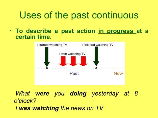 Past Continuous Presentation | PPT