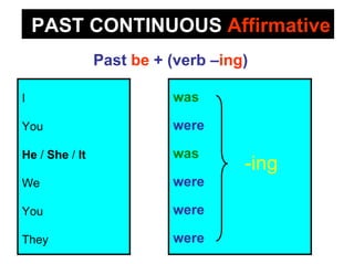 Past Continuous Tense Guide | PPT