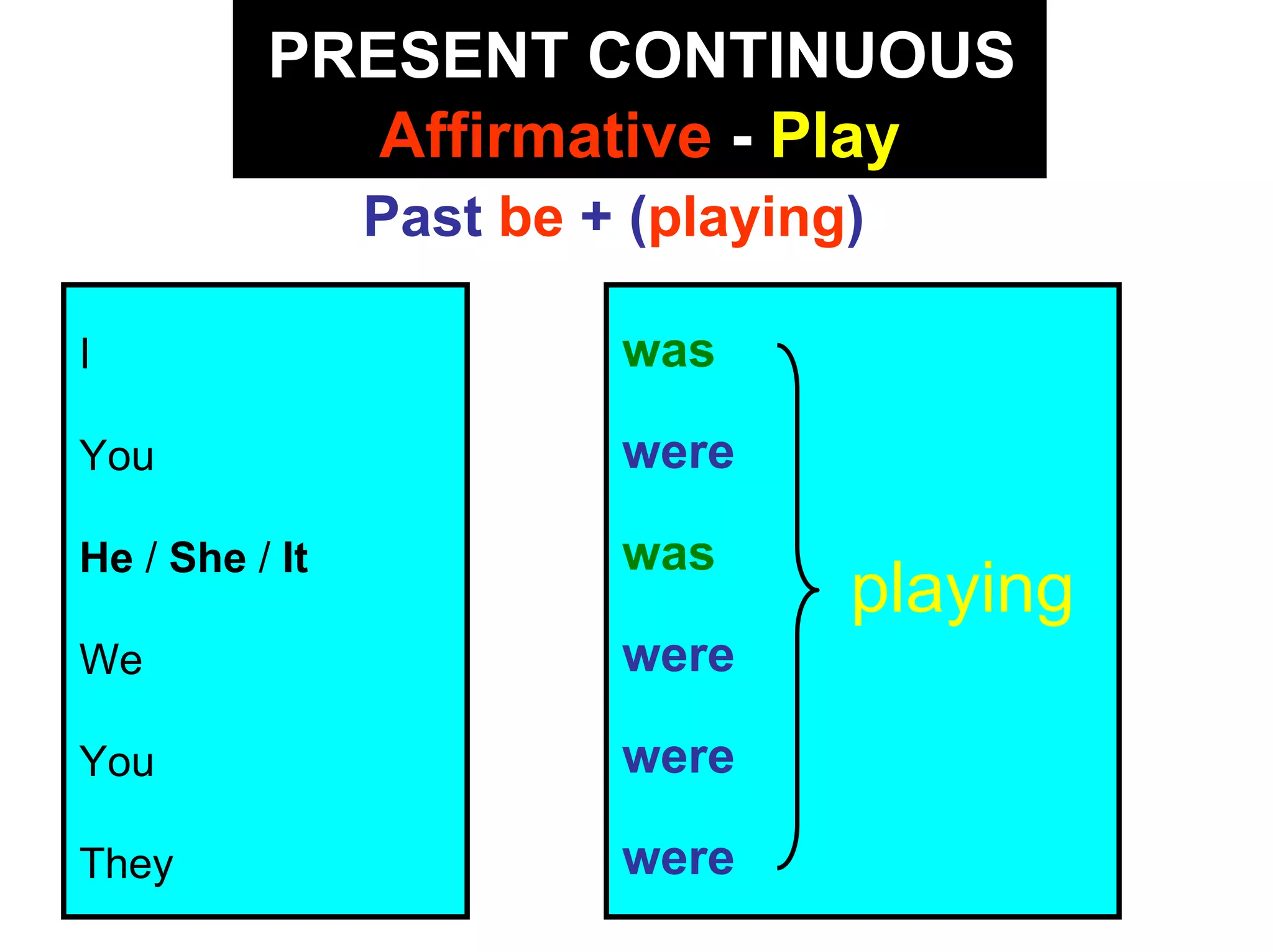 Past Continuous Forms | PDF