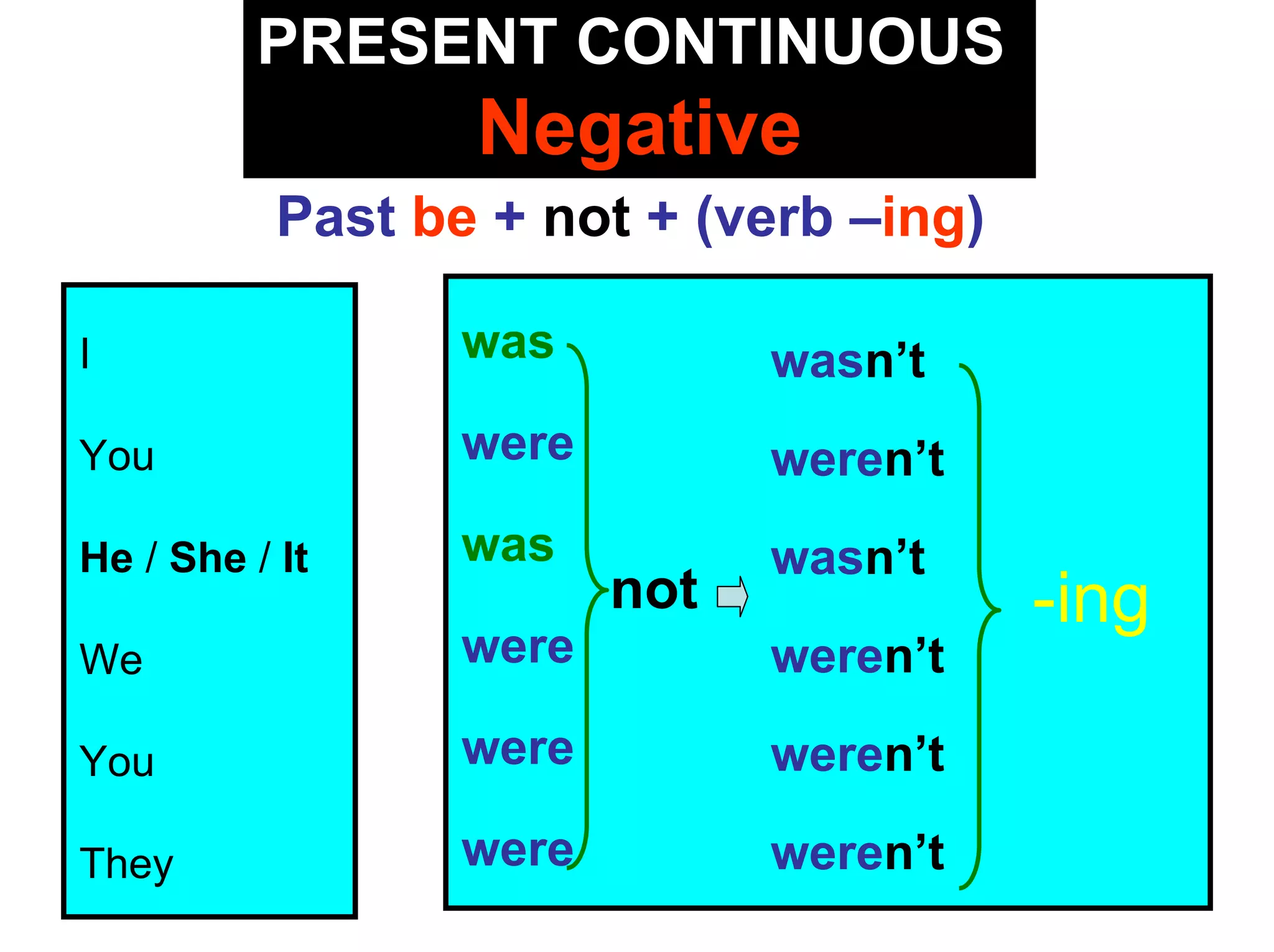 Past Continuous Forms | PDF