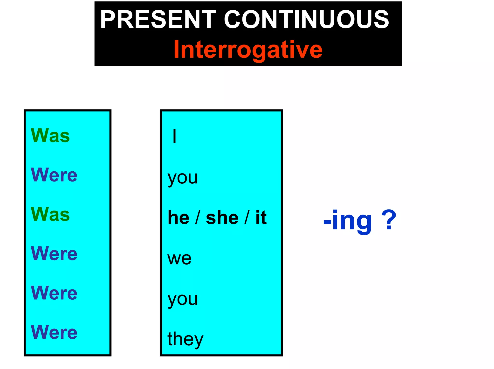 Past Continuous Forms | PDF