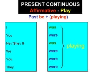 Past Continuous Forms | PDF