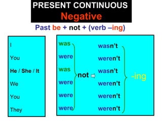 Past Continuous Forms | PDF
