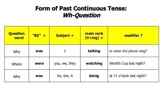Past continuous tense