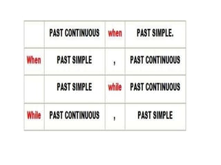Past continuous tense | PPTX