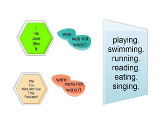 Past continuous tense | PPTX