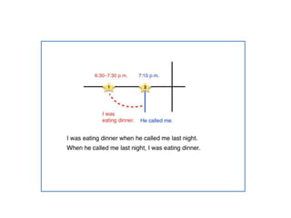 Past continuous tense | PPTX