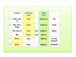Past continuous tense | PPTX