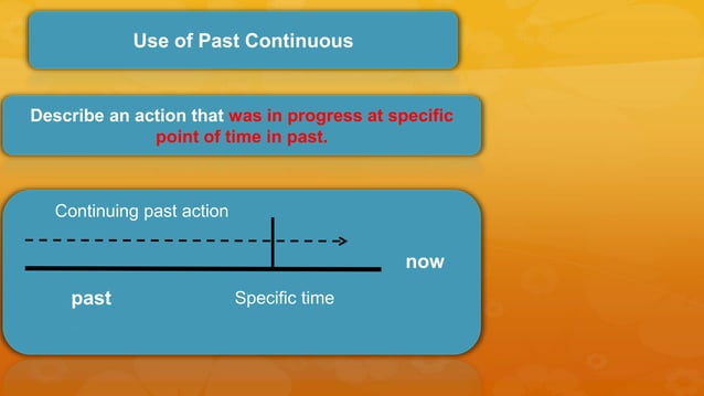 #learningisfun #englishgrammar Tenses | Past Progressive or Continuous ...