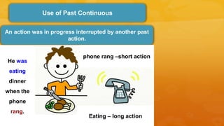 #learningisfun #englishgrammar Tenses | Past Progressive or Continuous ...