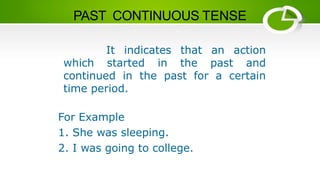 PAST CONTINUOUS TENSE.pptx