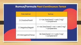 Past Continuous Tense rumus beserta contoh kalimat | PPTX