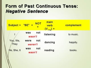 Past continuous (when & while) | PPT