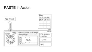 PASTE: A Network Programming Interface for Non-Volatile Main Memory | PPT