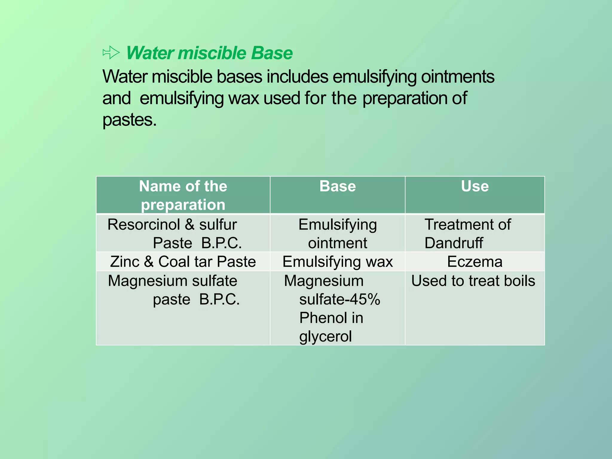 Semisolid dosage forms: Paste and Jellies | PDF