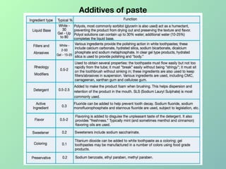 Semisolid dosage forms: Paste and Jellies | PDF