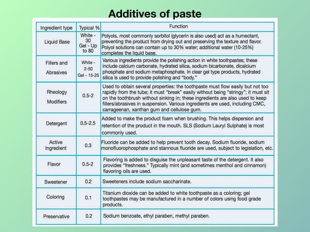 Semisolid dosage forms: Paste and Jellies | PDF | Skin and Dermatology ...