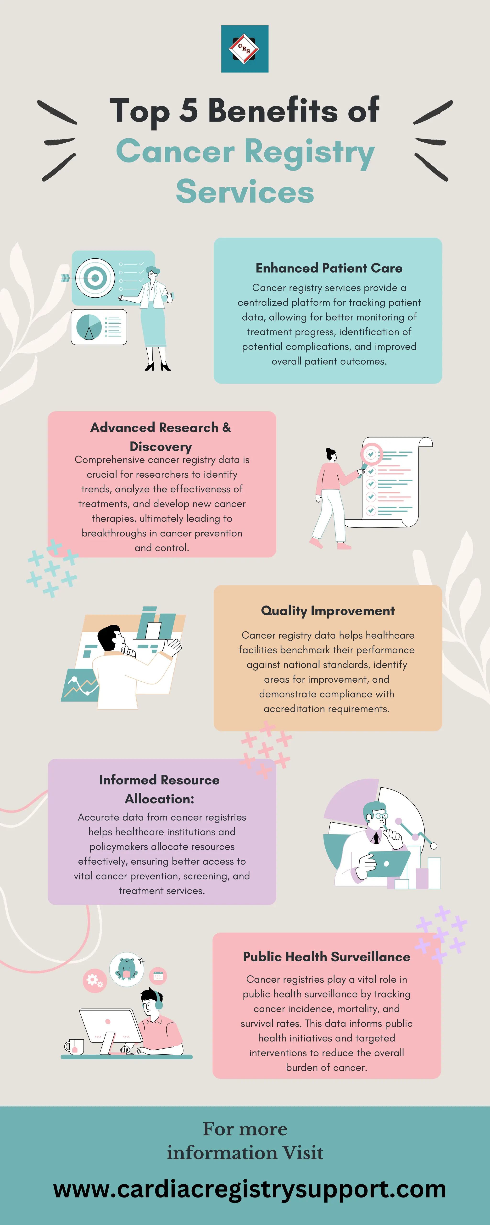 Top 5 Benefits of Cancer Registry Services | PDF