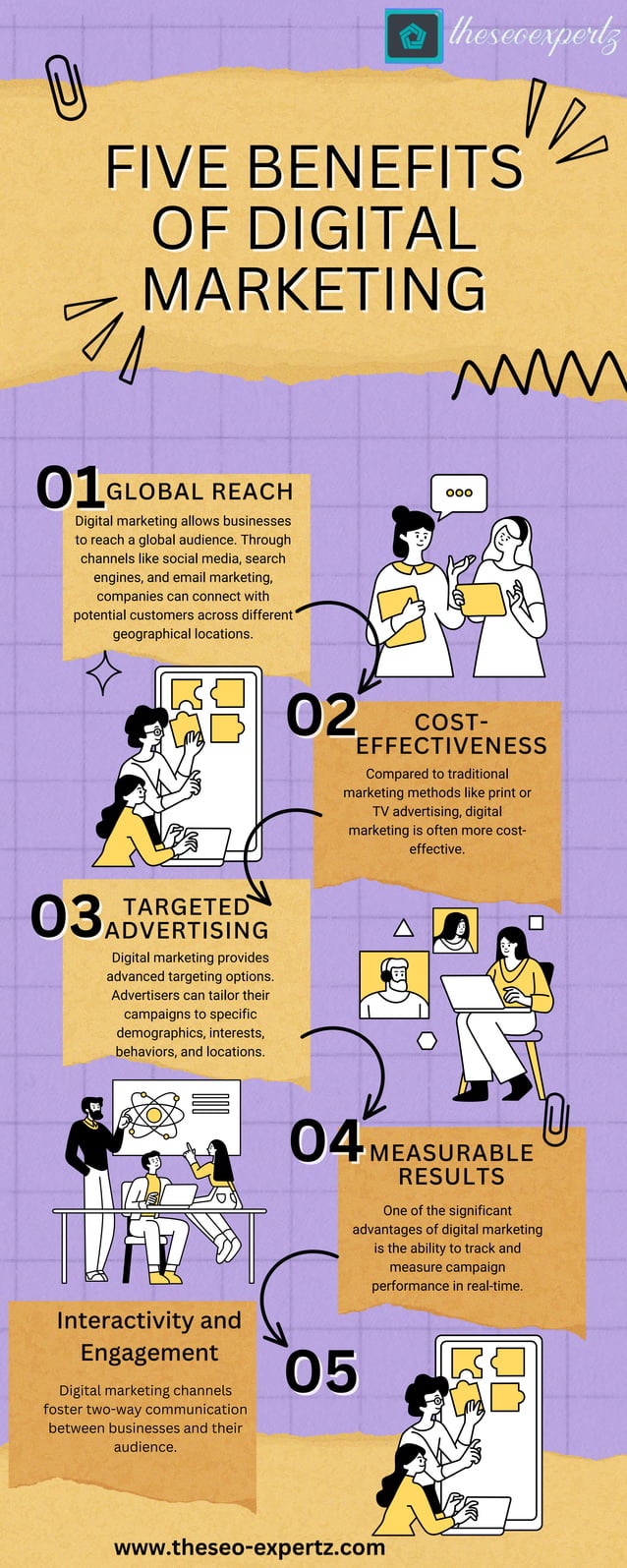 5 Benefits of Digital Marketing-Theseo-expertz | PDF