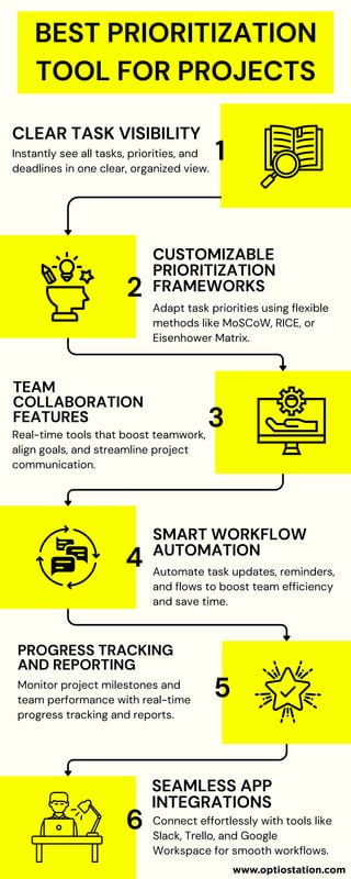 Best Prioritization Tool for Projects and Teams | PDF