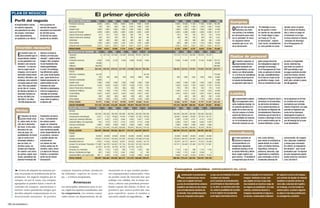 Pasteleria | PDF