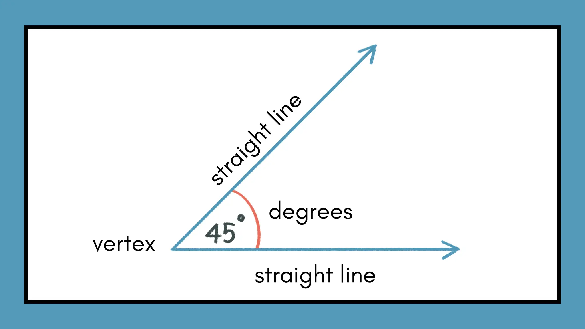 Pastel Grade 4 Geometry Angles Maths Presentation (1).pdf