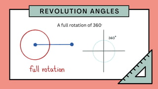 Pastel Grade 4 Geometry Angles Maths Presentation (1).pdf