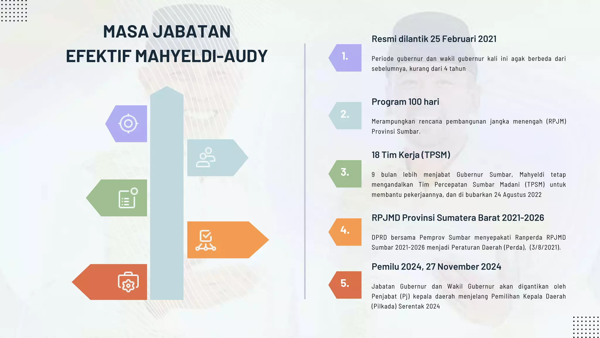 Pastel Modern Corporate Business Proposal Infographic Presentation.pptx