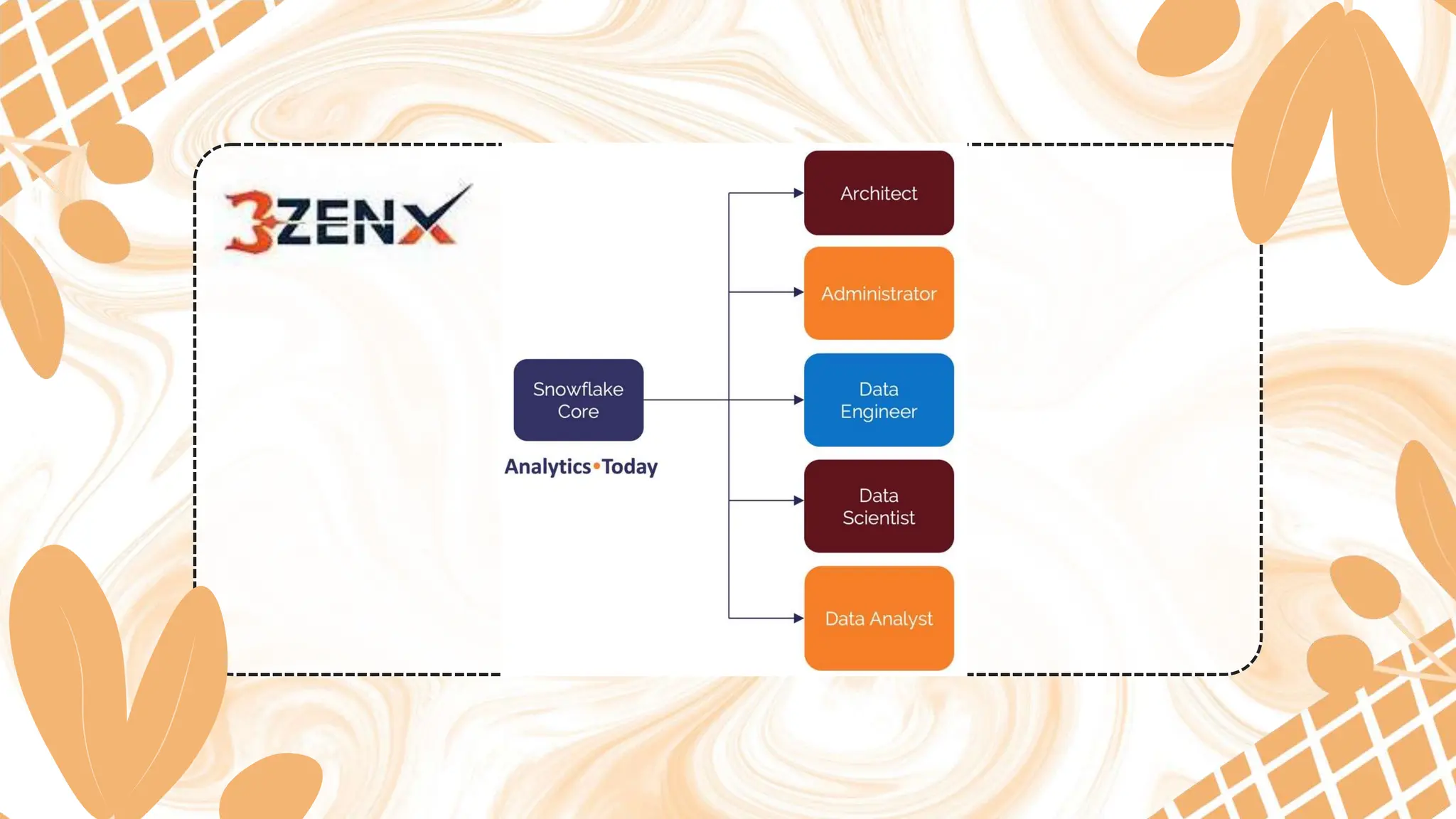 Pastel Orange Abstract Cute Presentation.ppt