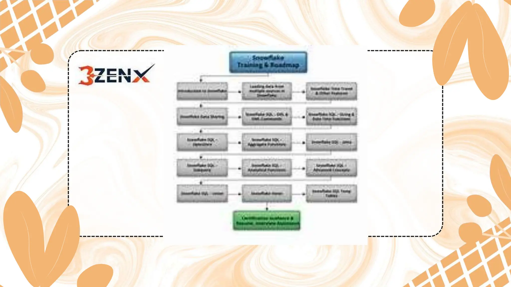 Pastel Orange Abstract Cute Presentation.ppt