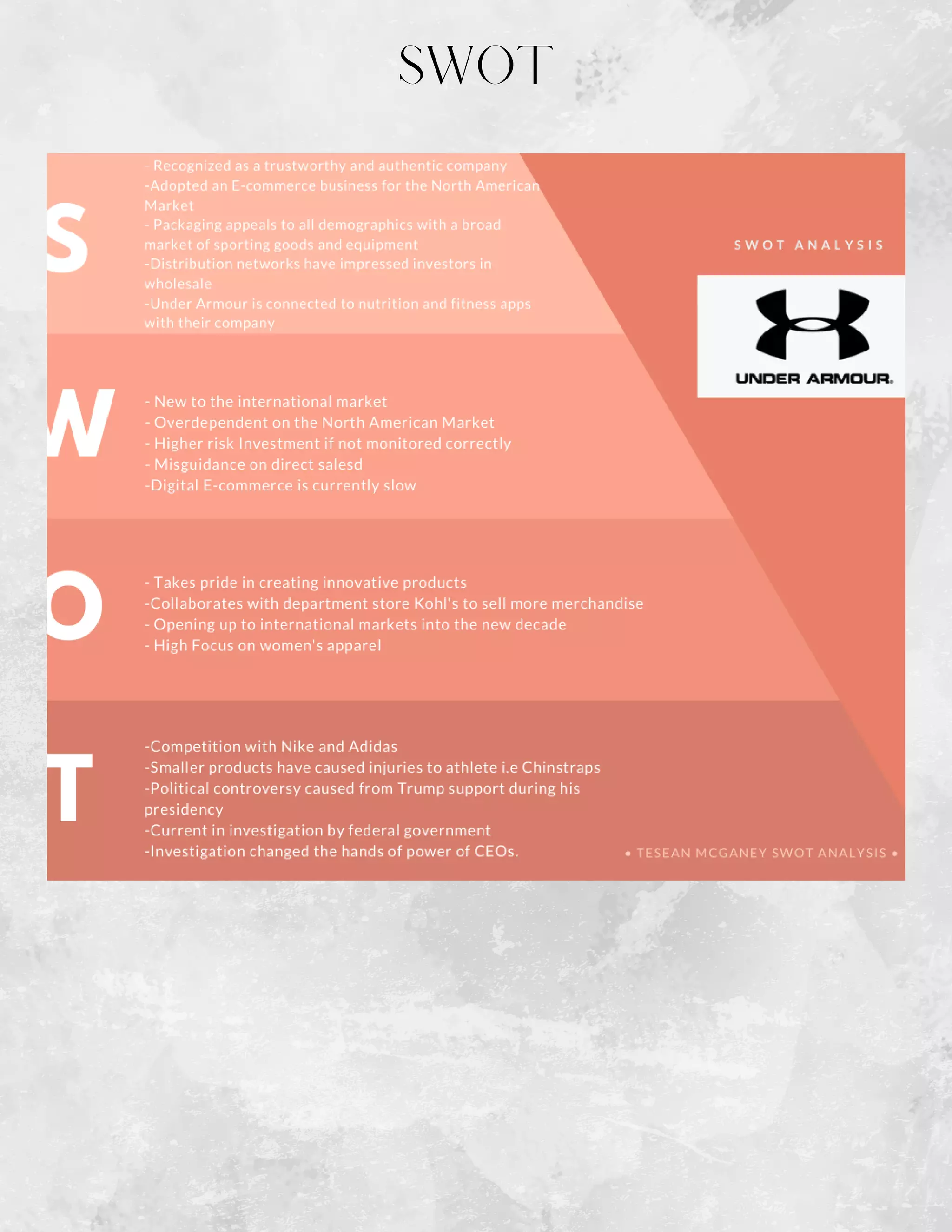 Under Armour IMC Campaign | PDF