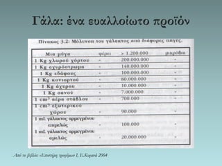 Pasteriosi~υποδειγματική | PDF