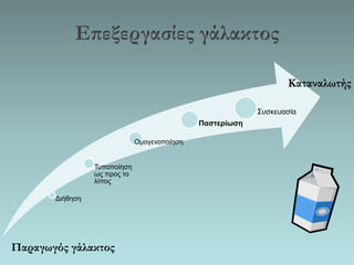 Pasteriosi~υποδειγματική | PDF