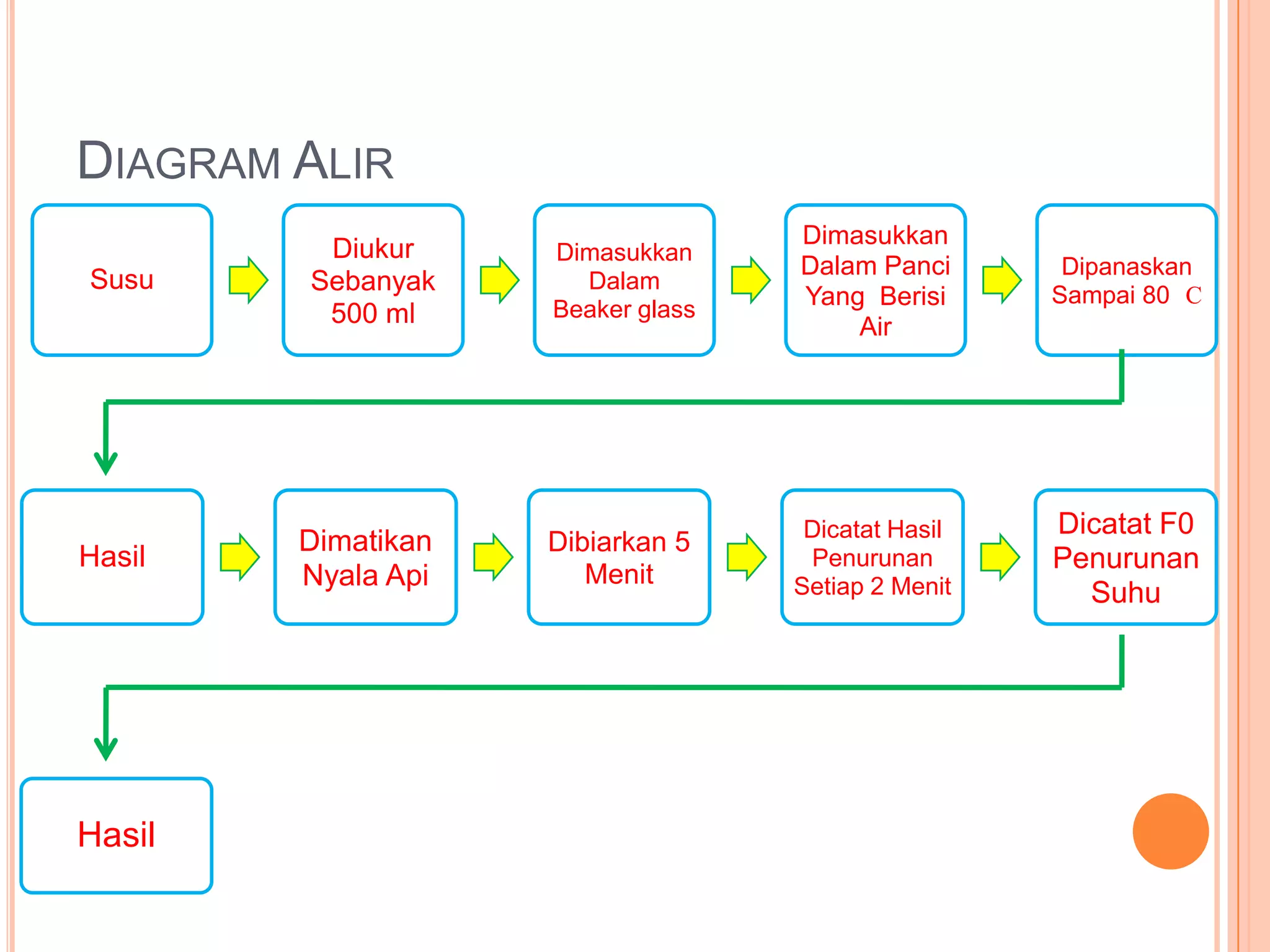 Pasteurisasi uploud | PPTX