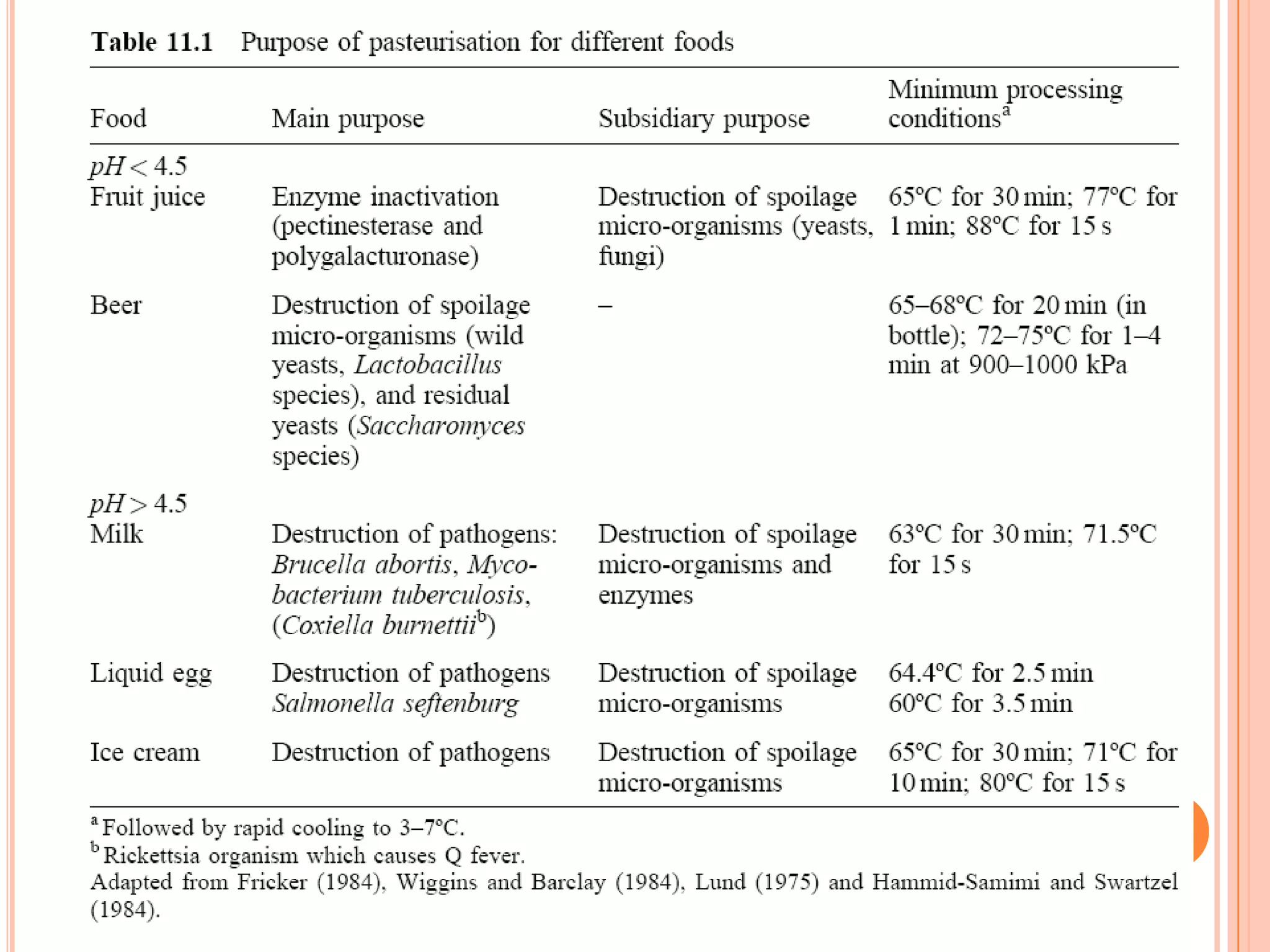 Pasteurisasi uploud | PPTX